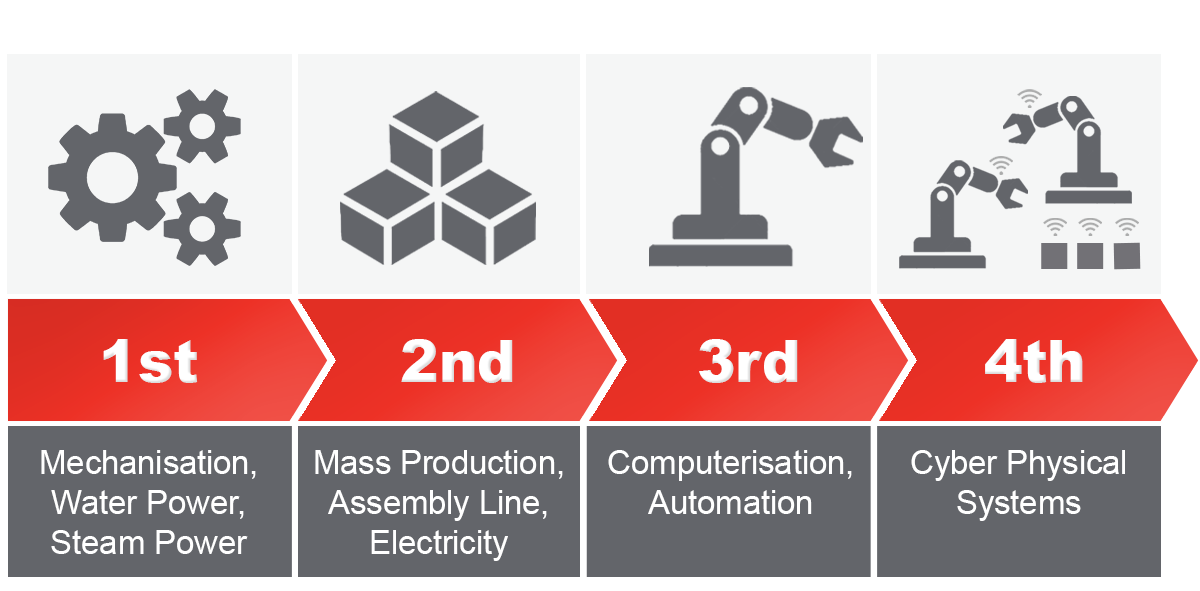 Sheet Metal Fabrication Technology & the “Smart Factory” - Alpha ...